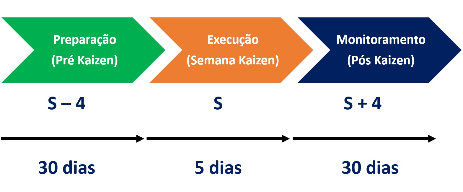 Kaizen - Melhoria Contínua | Somar Consultoria